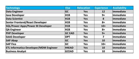 Roxanne Yang On Linkedin Dataengineer Gcpdataengineer