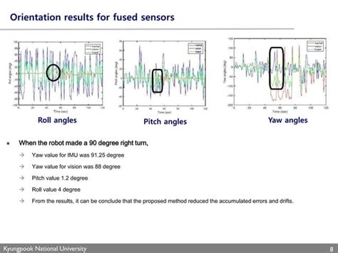 Pose Estimation Of A Mobile Robot Pptx Robotics Technology