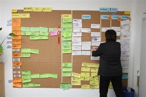 How To Improve Coding Productivity By Arif Akbarul Huda Medium