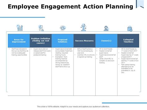 Employee Engagement Action Planning Success Measures Ppt Powerpoint