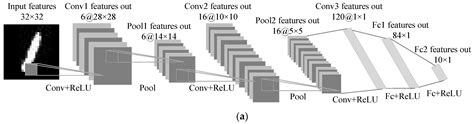 Implementation Of Highly Reliable Convolutional Neural Network With Low Overhead On Field