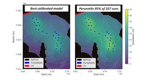 Gsmod A Stochastic Modelling Platform For Modflowmt3d Part Ii
