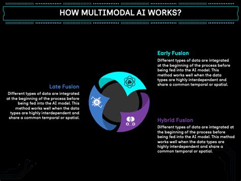 Multimodal AI PowerPoint Template And Google Slides Theme PPT Slides