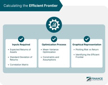 Efficient Frontier Definition Concepts Calculation
