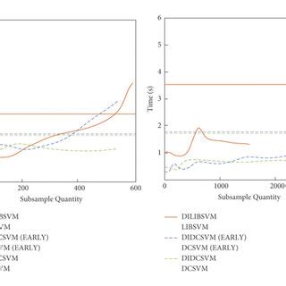 Support Vectors Filtered On Each Dataset Using The Rbf Kernel Function
