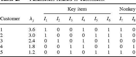 Discrete Optimization Semantic Scholar
