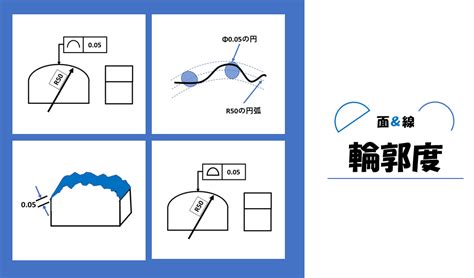 輪郭度の測定方法！三次元測定や記号の意味＆位置度との違いを解説