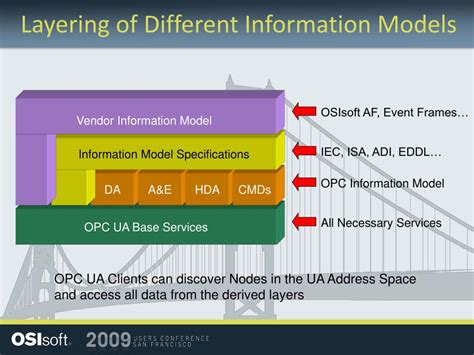 Ppt Accessing Pi System Using Opc Unified Architecture Alisher