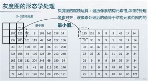 形态学操作——腐蚀与膨胀 51cto博客 形态学腐蚀与膨胀