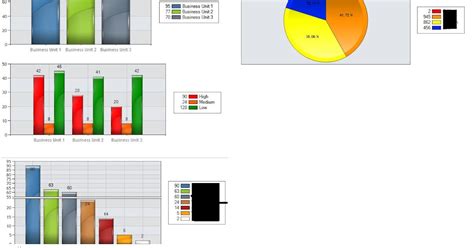 Microsoft Charting Library Microsoft Charting Library Dundas Chart