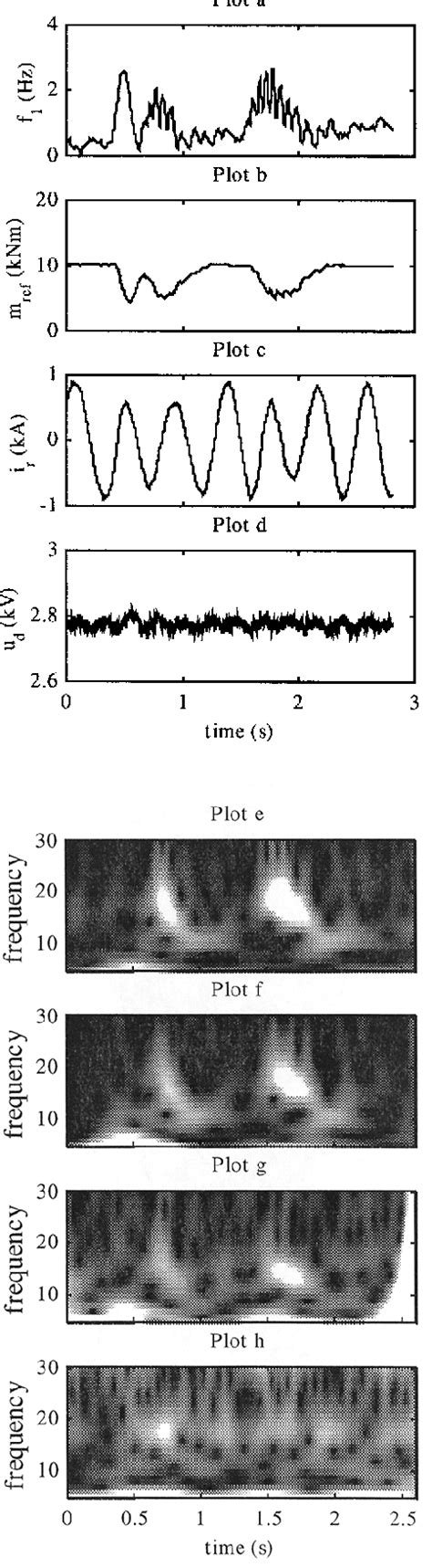 figure 4 from analysis of transients in electrical railway networks