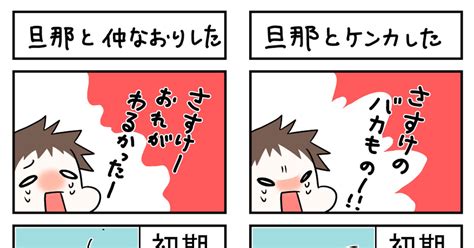 戦国basara 真田主従落書き ほりたのイラスト Pixiv