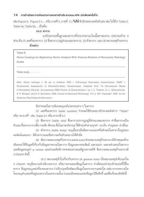 การอ้างอิงและการเขียนเอกสารอ้างอิงตามแบบ Apa6th ฉบับแปลเป็นภาษาไทย Naresuan University Archive