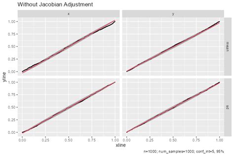 Observing Non Linear Function Of Latent Variables Modeling The Stan