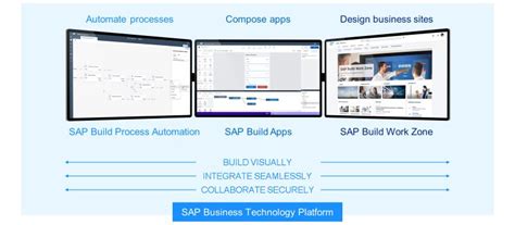 Mickael Quesnot On Linkedin Sap Build Apps Is A Professional