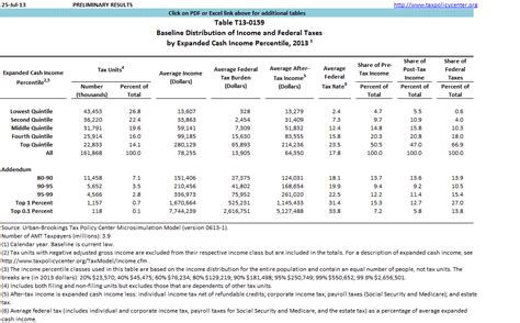 2025 Federal Tax Tables Irs Donna Rodriguez