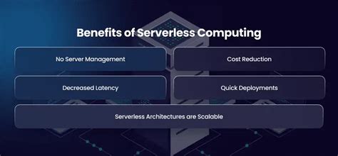 Serverless Computing Key Benefits And Top Use Cases