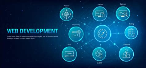 Premium Vector Web Development Info Banner With Icons Icons With Keywords Set Of Web