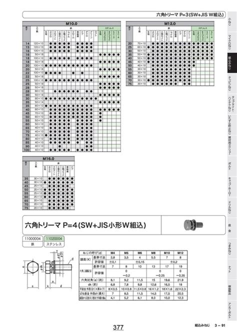 Hxnb4 St3w M10 20 六角トリーマ P4（swjis小形平w） Sunco Misumiミスミ
