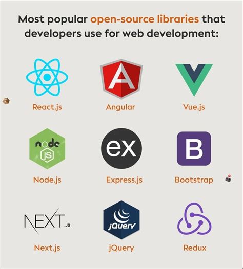 Abbas Khalil On Linkedin Webdevelopment Frontenddeveloper
