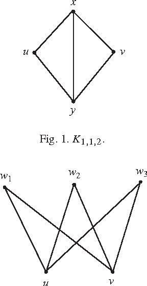 figure 1 from a characterization of the interval distance monotone