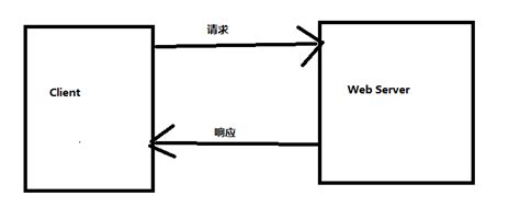 mvc设计模式解析 csdn博客