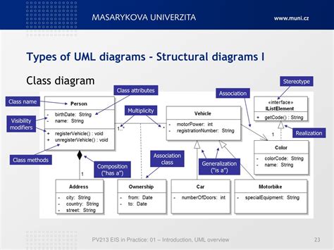 Ppt Pv Enterprise Information Systems In Practice