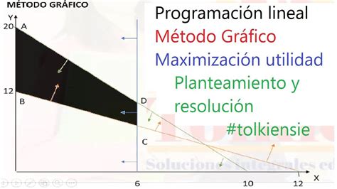 🔴 MÉtodo GrÁfico Programación Lineal Ejercicio Resuelto Paso A Paso Planteamiento Y Resolución