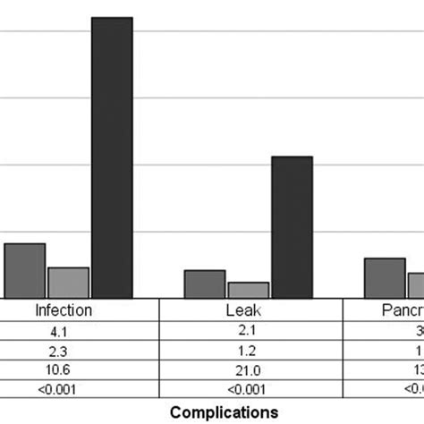 Potential Confounding Factors Download Scientific Diagram