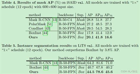 弱监督实例分割 Box Supervised Instance Segmentation With Level Set Evolution 论文笔记 Csdn博客