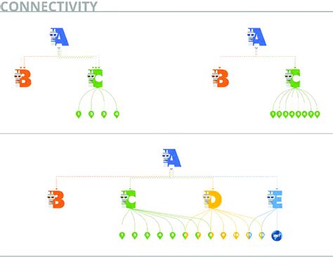 Increased Connectivity Expands Market Access Download Scientific Diagram