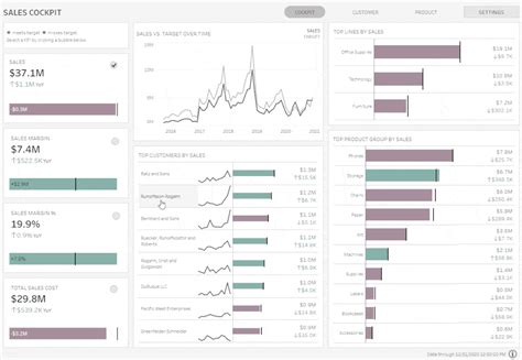 Tableau Examples Khám Phá Các Ví Dụ Thực Tế Và Ứng Dụng Hàng Đầu