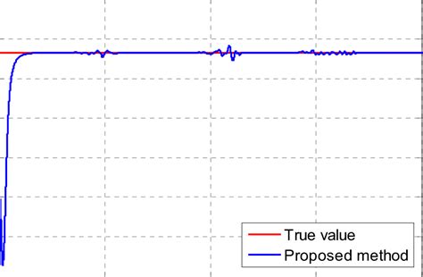 Induced Drag Coefficient Estimation Value In Xb Axis Download Induced Drag Coefficient Estimation Value In Xb Axis Download