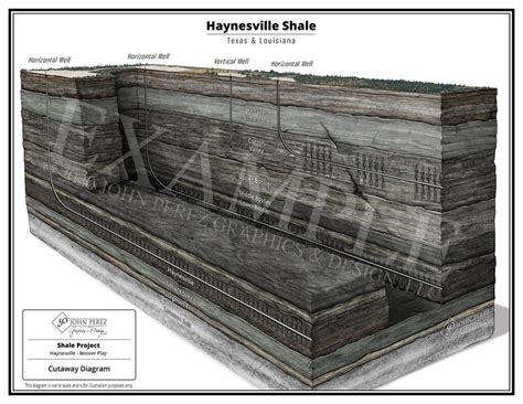 Haynesville Shale John Perez Graphics