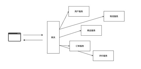 写好 Python 代码的几条重要技巧 诸事要记 日拱一卒