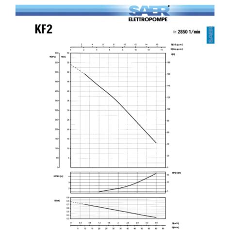 ᐉ Pompa Periferica Elettrica Per Acqua Saer Kf2 Trifase