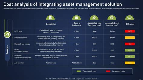 Cost Analysis Of Integrating Management Integrating Asset Tracking