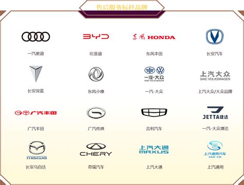 2022第六届中国汽车客户之声（voc）研究结果发布 车质网