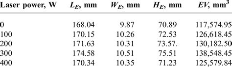 Effective Size Corresponding To Different Parameters Download