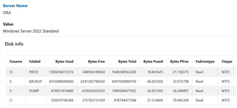 Practical Zabbix Reporting Tailored To Your Needs