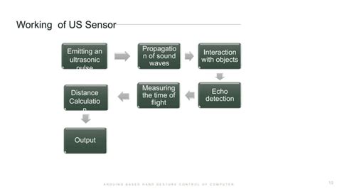 Arduino Based Hand Gesture Control Of Computer 3pptx
