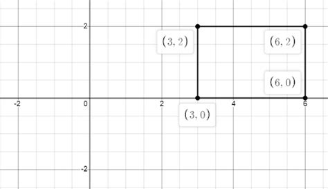 Graph The Figure With The Given Vertices Then Graph The Image Of The Fig