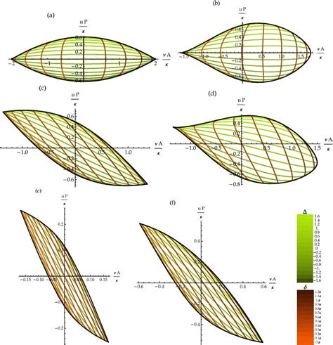 Frequency Comb Locking Diagrams For An Attenuated Soliton Source Pulse