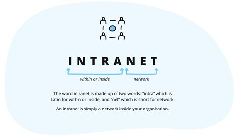 Intranet Là Gì Tìm Hiểu Khái Niệm Vai Trò Và Lợi ích Trong Doanh