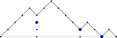 Figure 1 From A Generating Tree With A Single Label For Permutations