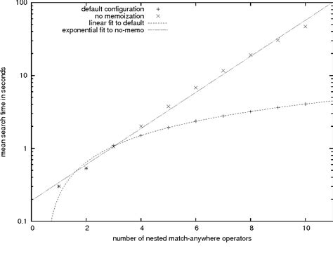 A Structural Query System For Han Characters