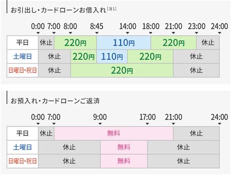 静岡銀行 ローソン銀行