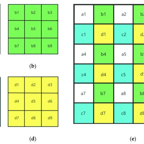 How High Resolution Images Are Created By Combining The Pixels Of Download Scientific Diagram