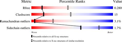 Rcsb Pdb 1jy7 The Structure Of Human Methemoglobin The Variation Of A Theme