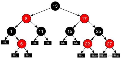 73树形查找 Csdn博客 73树形查找 Csdn博客